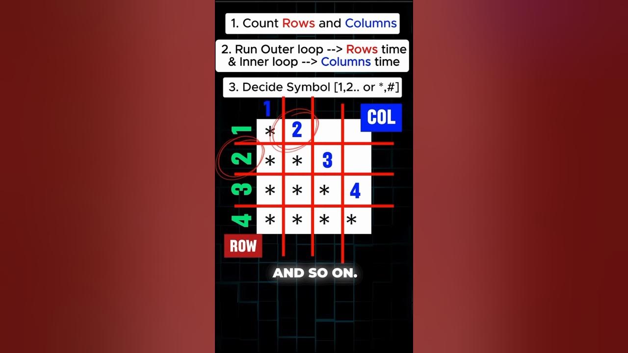 Print Right Triangle Pattern Trick | Part 2 Pattern Problems Solving Series - YouTube