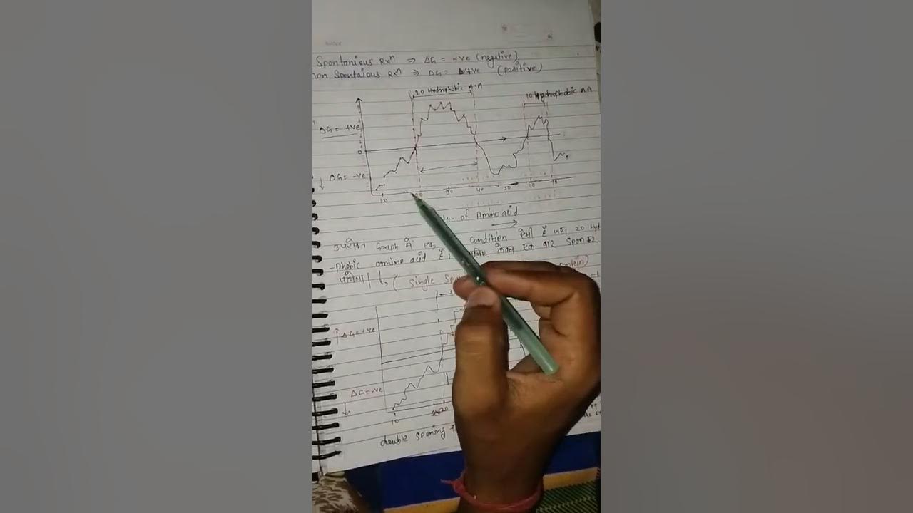 Cell biology || Hydropathy plot csir net ।। by uv sharma - YouTube