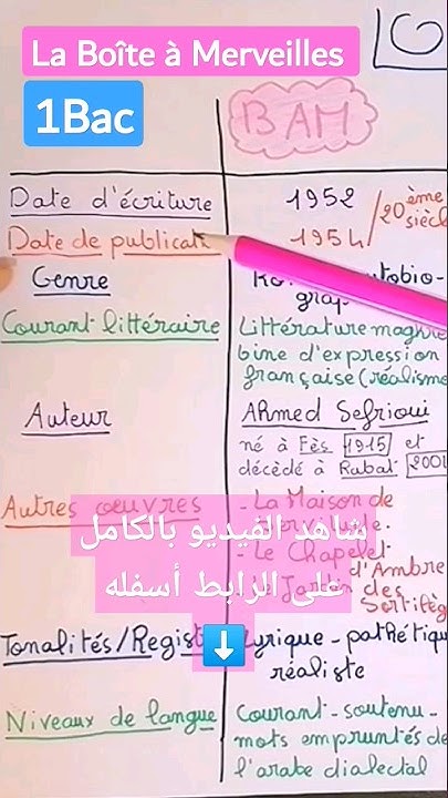 تلخيص La Boîte à Merveilles الاستعداد للامتحان الموحد الجهوي الأولى باك