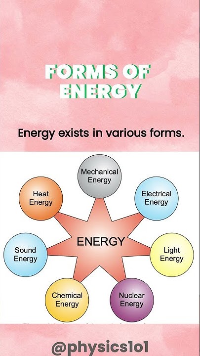 Forms of Energy in physics | Learn Physics - YouTube