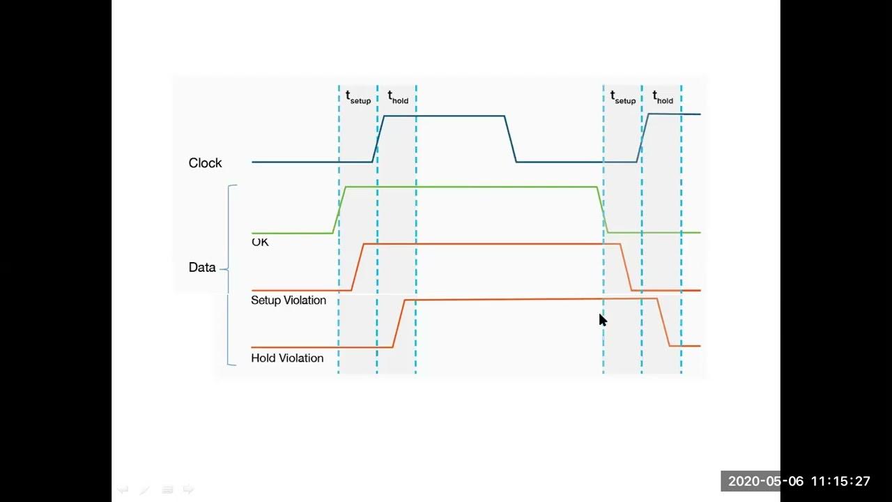 Timing analysis part 2 | DIGITAL SYSTEM DESIGN #UEC612 - YouTube