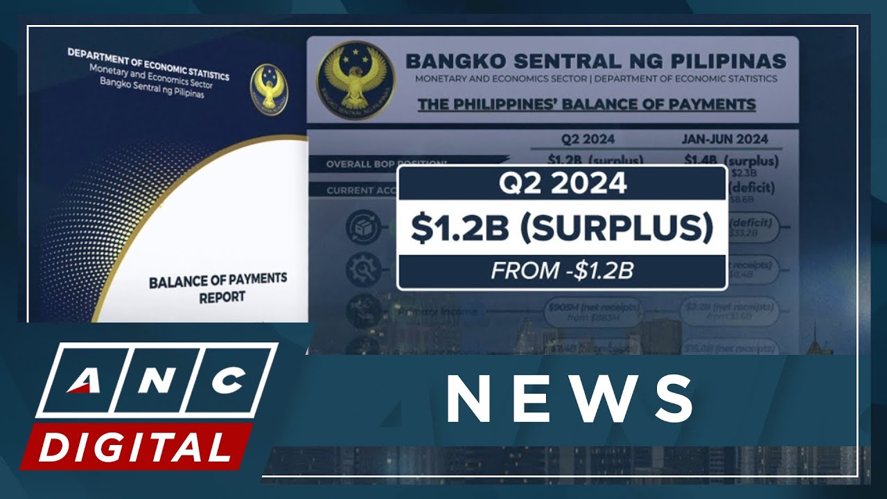 PH books balance of payments surplus in Q2 | ANC - YouTube
