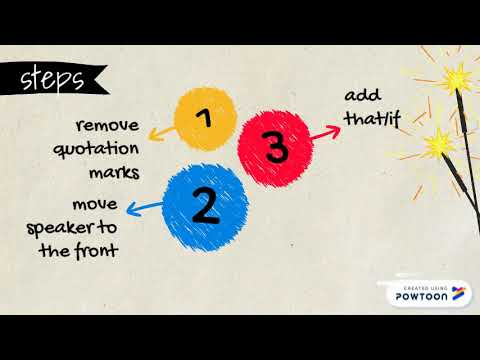 Direct and Indirect speech Grade 7 - YouTube