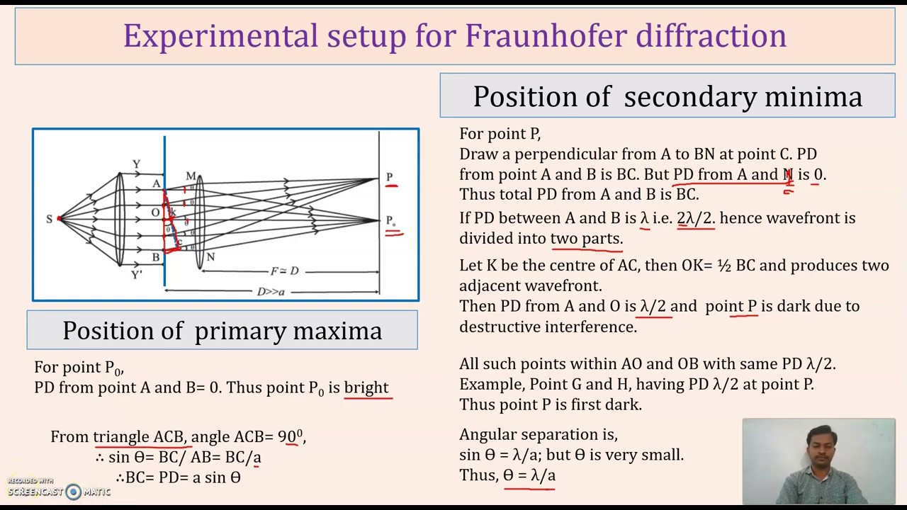 Diffraction: Single slit experiment - YouTube