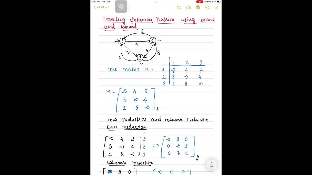 Traveling Salesman Problem using branch and bound - YouTube