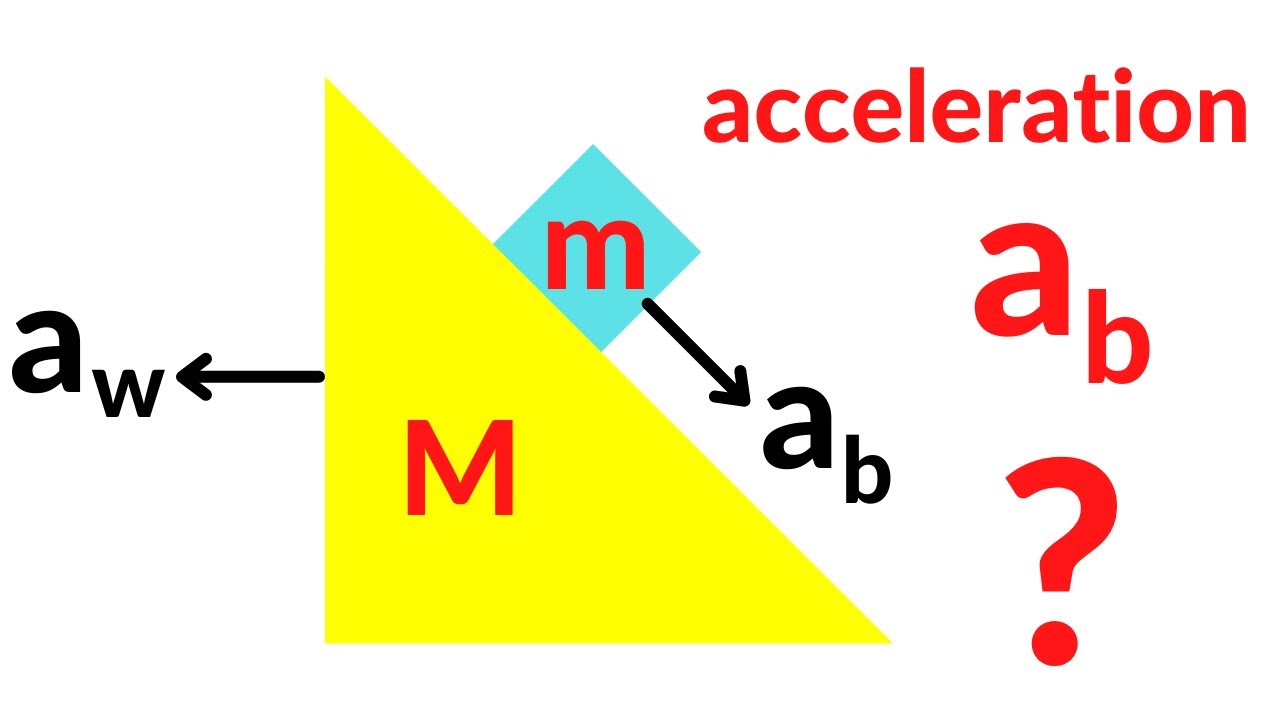 Find The Acceleration of the Block w.r.t Wedge - Physics - YouTube