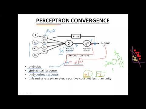 JNTUK R16 IV CSE Sem 2 ANN Unit 3 Perceptron Convergence LECT 20 - YouTube