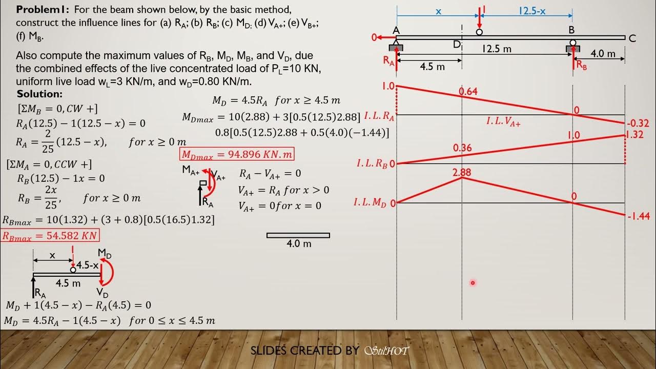 STRUCTURAL ANALYSIS, Examples 59B - YouTube