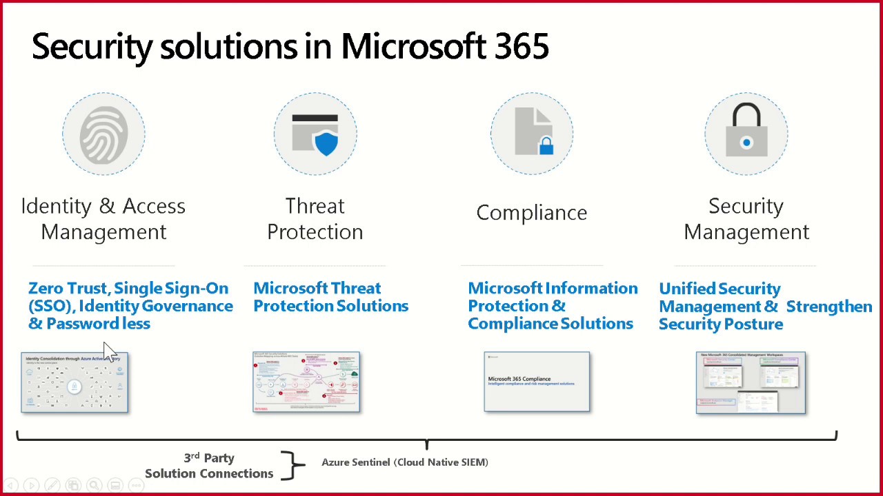 Securing Modern Digital Workplace with M365 Security Solutions - YouTube