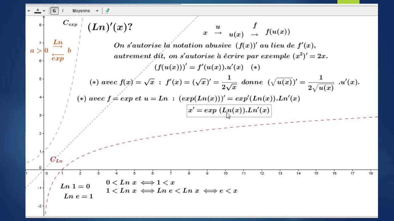 Logarithme népérien 3 Courbe et dérivée - YouTube