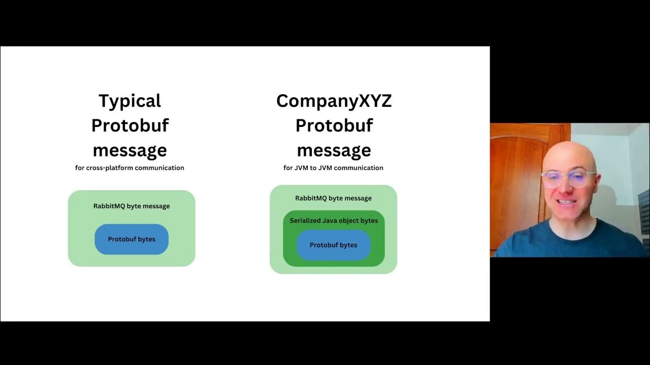 RabbitMQ Protobuf in Spring Boot issue - sending serialized Java objects? - YouTube
