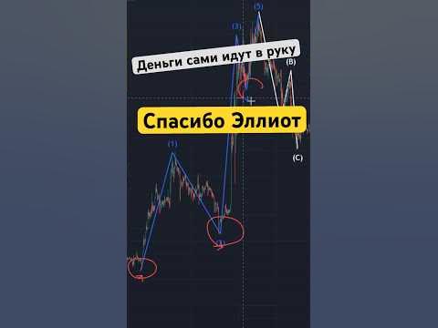 Волновая теория Эллиотта САМОЕ ГЛАВНОЕ, что НАДО знать для заработка ...