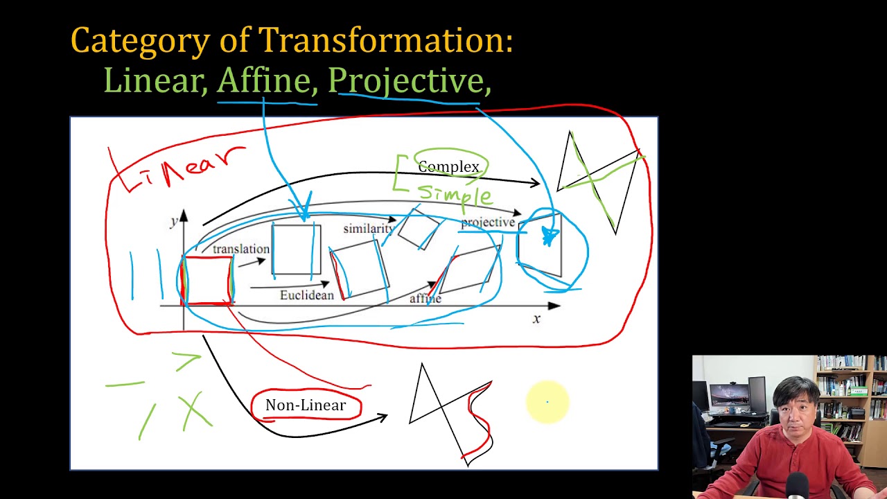 [SWTT] WebGL Tutorial 06 - Understanding Transformation - YouTube