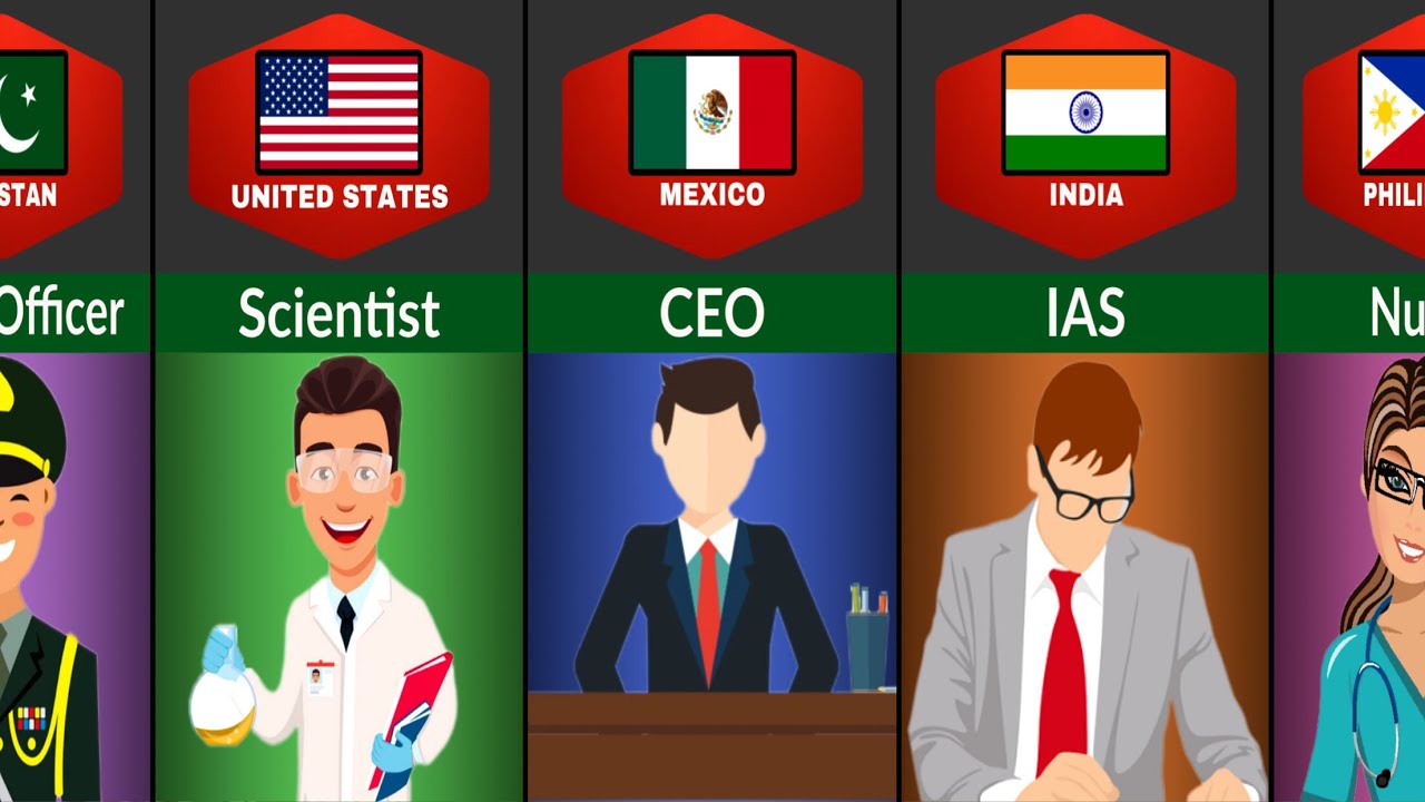 Most Respected Profession From Different Countries - YouTube