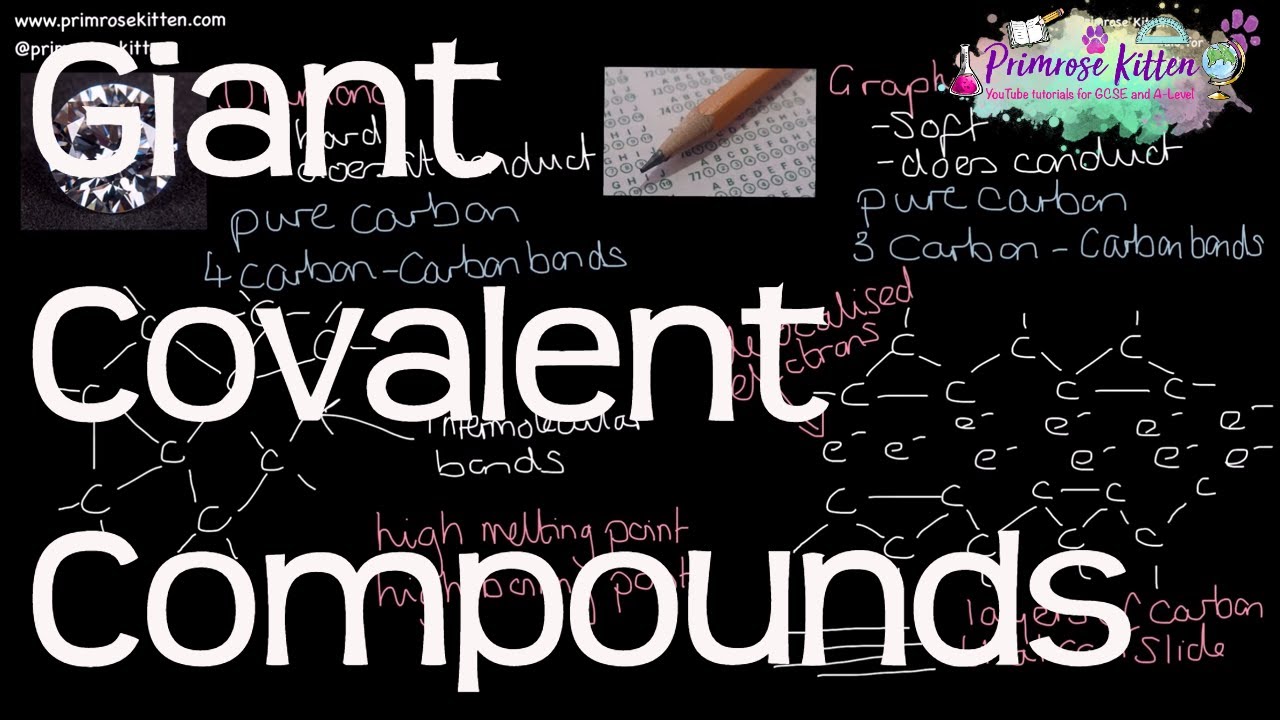 Properties of Giant Covalent Compounds - Revision for A-Level Chemistry ...