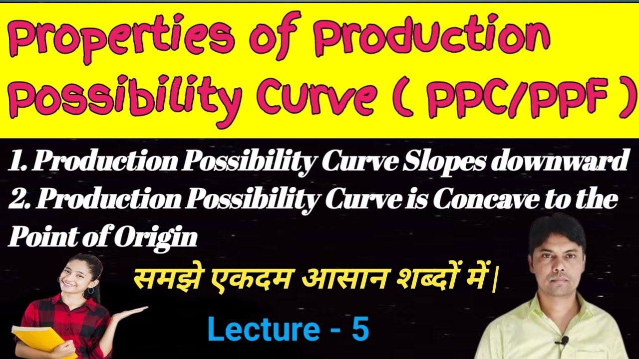 Properties of Production Possibility Curve ( PPC/PPF ) | 1. Slopes ...