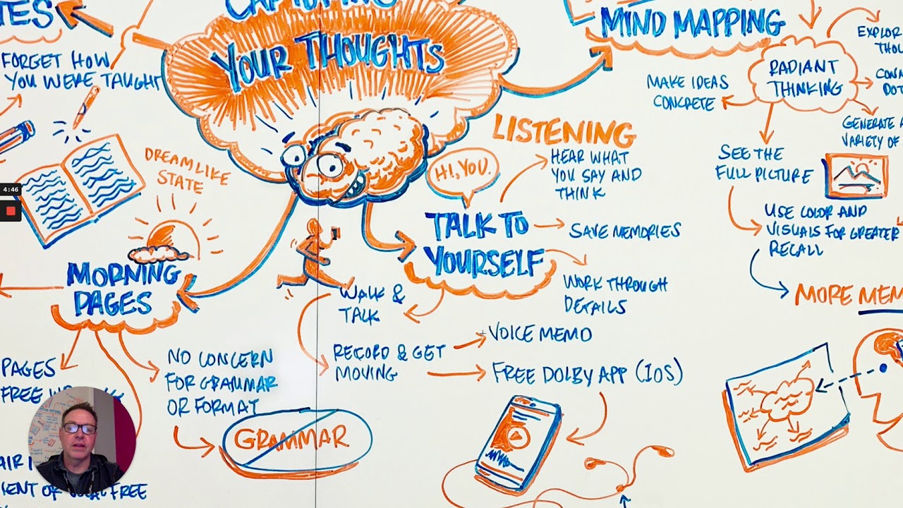 Capturing Thoughts Whiteboard Mind Map - YouTube