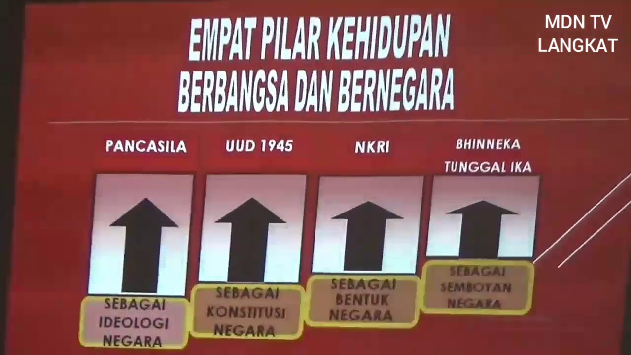 Sosialisasi Empat pilar kehidupan berbangsa dan bernegara. - YouTube