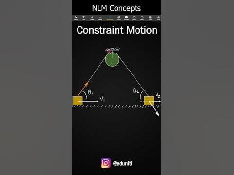 #3 How to apply constraint motion concept in Strings ? | NLM | JEE ...