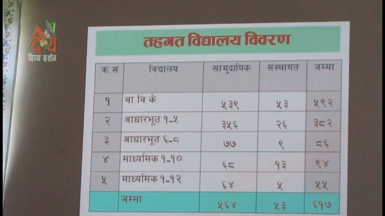 PRIME TIME DDTV NEWS 7:30PM 2077/03/03 - YouTube