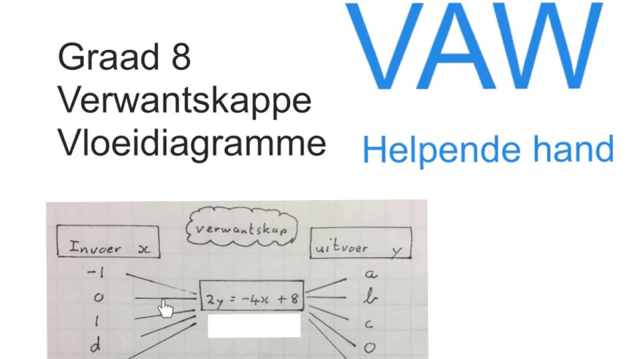 Vloeidiagram Graad 8 (wiskvaw) (2017) - YouTube