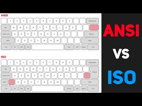 ANSI ou ISO - Lequel choisir ? - YouTube