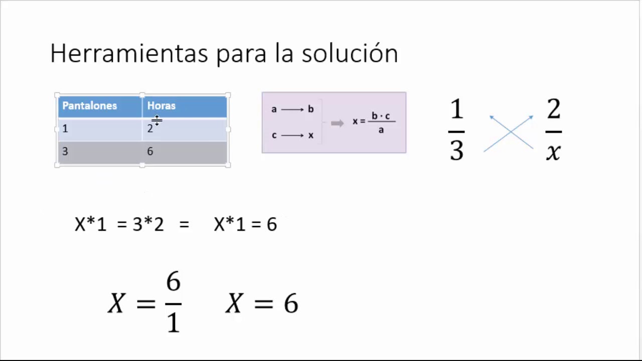 Escalas y magnitudes directamente o inversamente correlacionadas regla ...