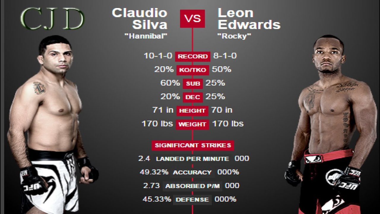 UFC FIGHT NIGHT 56 Uberlandia Claudio Silva vs Leon Edwards Predictions ...