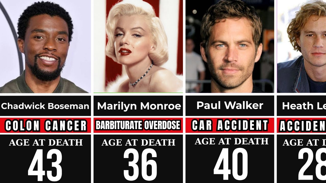 50 Hollywood Actors Who Died Too Young — Gone Before 50 - YouTube
