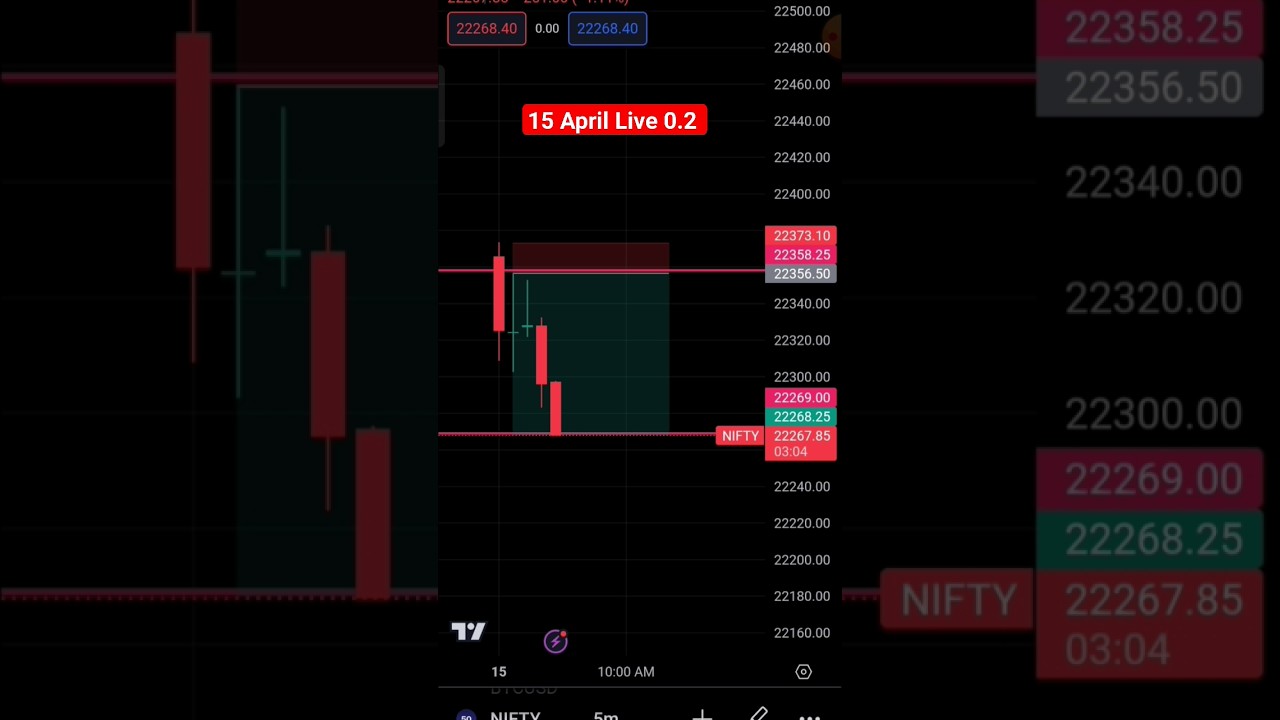 0.2 setup ||15 April Live||#shortsfeed #stockmarket #trading #optionstrading #nifty #weird ...