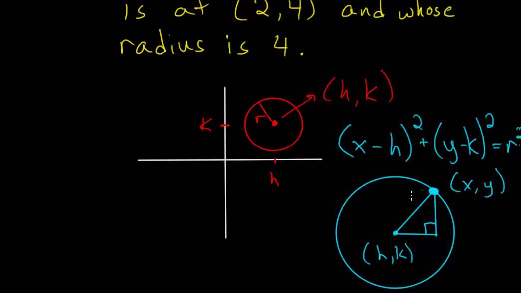 CLEP College Algebra: Equations of Circles - YouTube