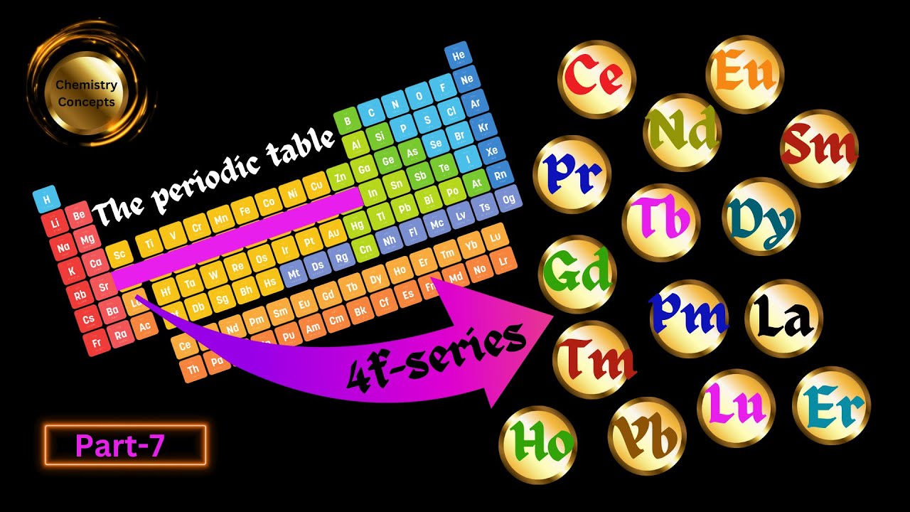 Lanthanum to Lutetium | The Periodic Table of Elements | 4f series (f ...