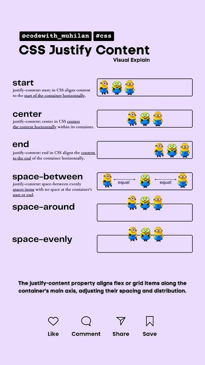 CSS Justify-Content Visual Explain #codewith_muhilan #css #coding - YouTube
