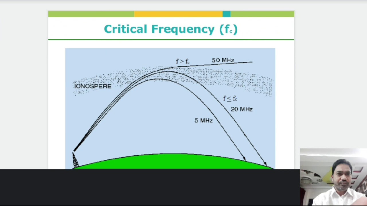 SKY WAVE PROPAGATION II BY MD.SAMI - YouTube
