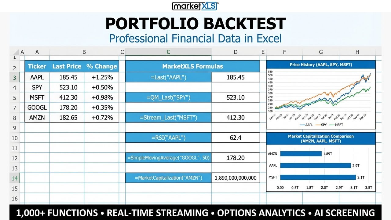 Portfolio Backtest — Test Investment Strategies With Historical Data ...