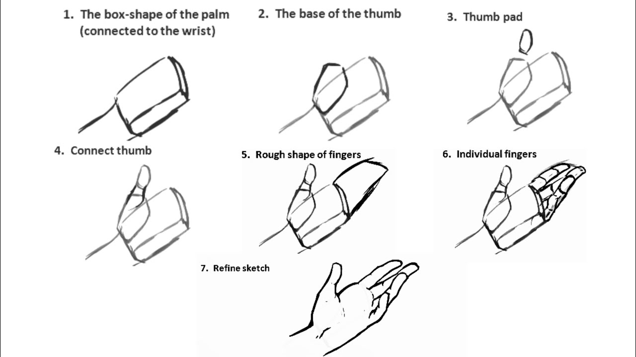 Step by step hand drawing tutorial | tutorial tips for hand drawing ...