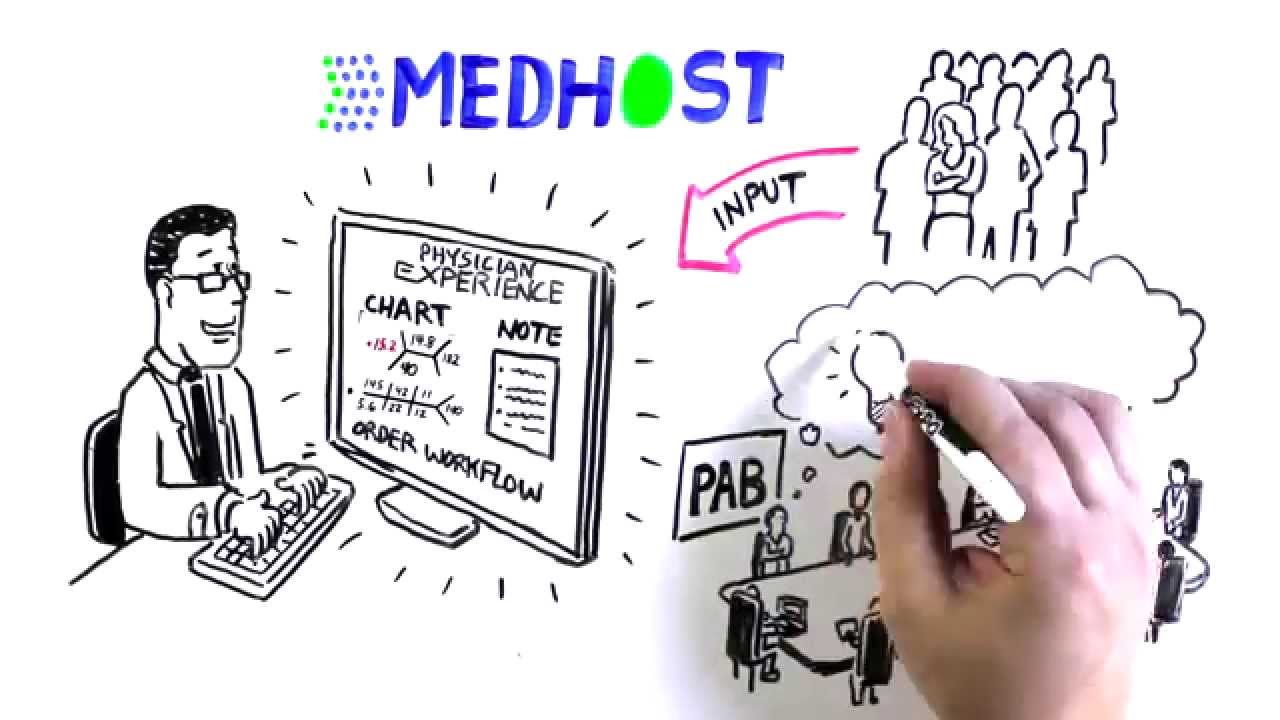 MEDHOST Physician Experience - An EHR Designed with the Physician in ...