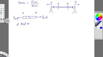 Mechanics of Materials - YouTube