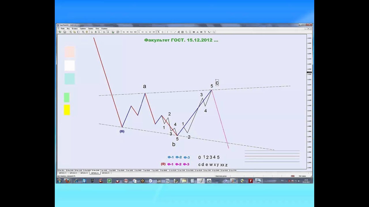 Masterforex V. Модель растянутая плоскость. Факультет ГОСТ. - YouTube