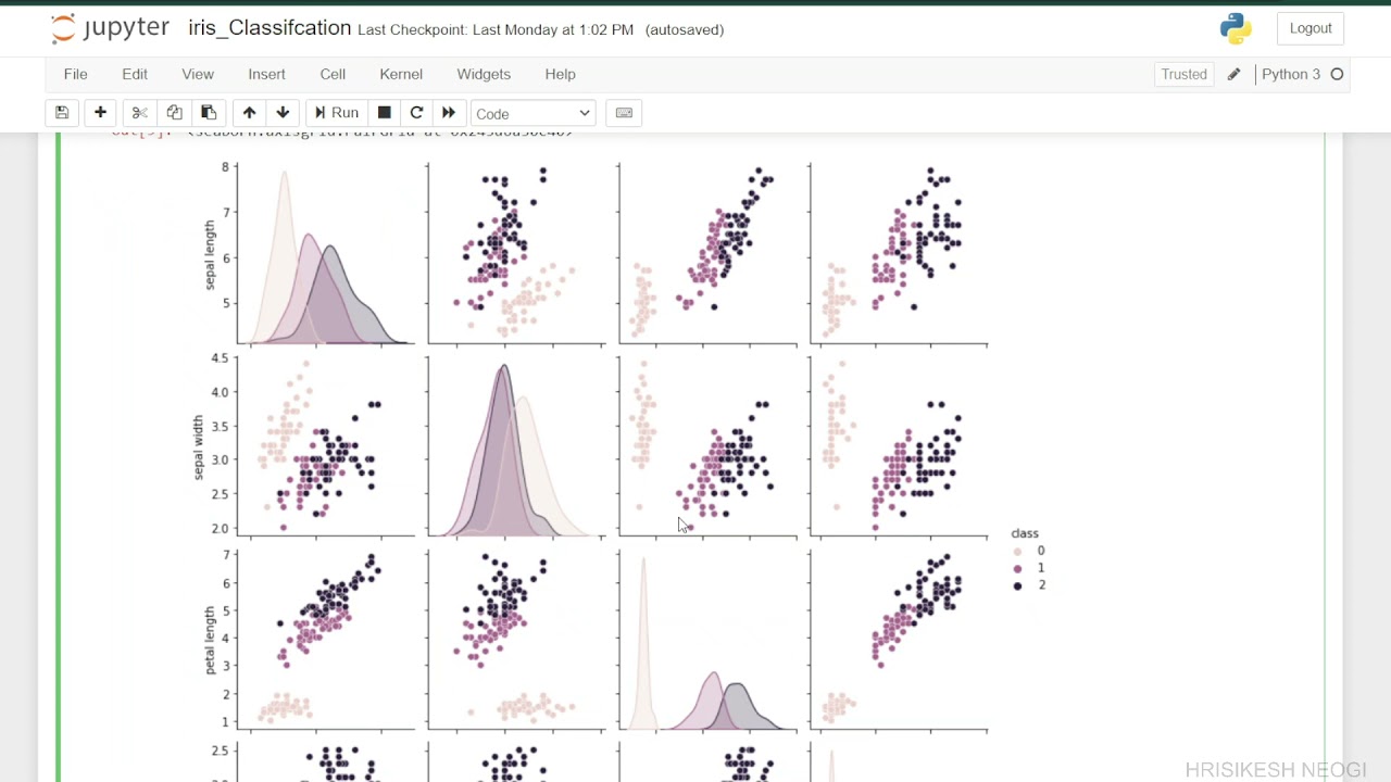 Iris Flower Classification Using Neural Networkiris F - vrogue.co Iris Flower Classification Using Neural Networkiris F - vrogue.co