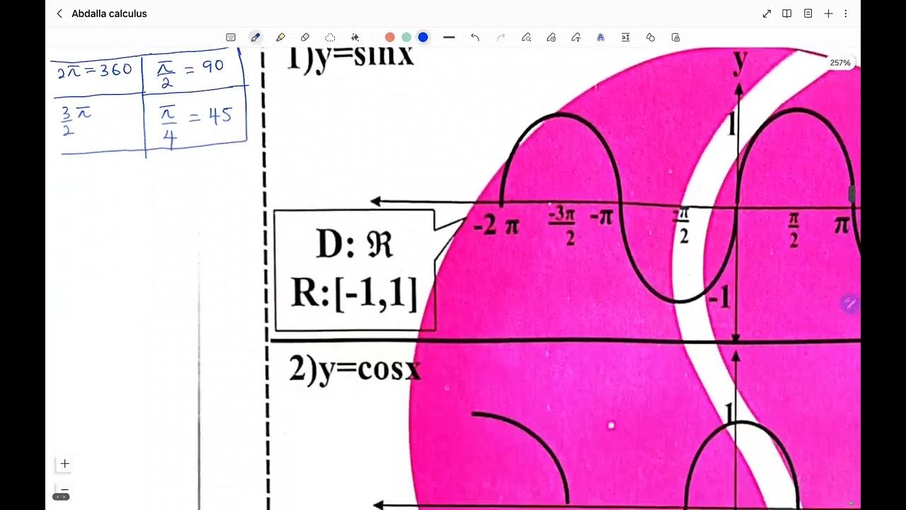 Introduction to Trig functions, domain and range of trig (Calculus Hausa 3) - YouTube