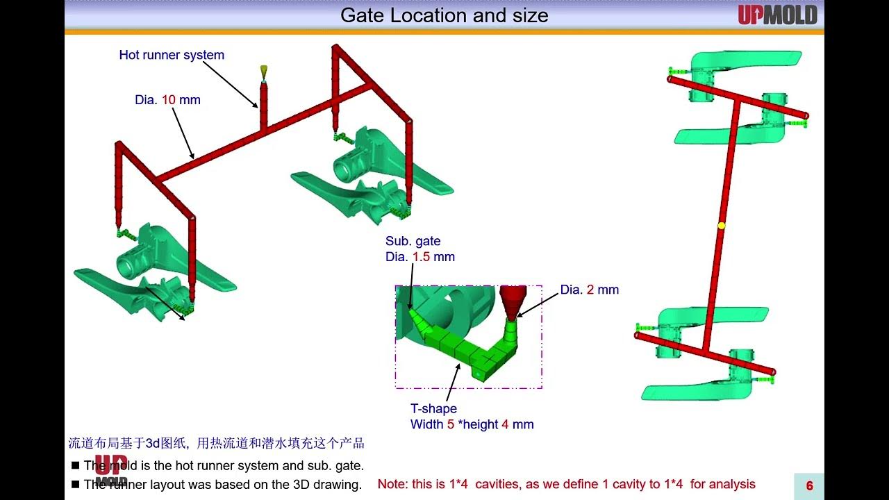 Mold flow analyzing for plastic injection molding improving at UPMOLD ...