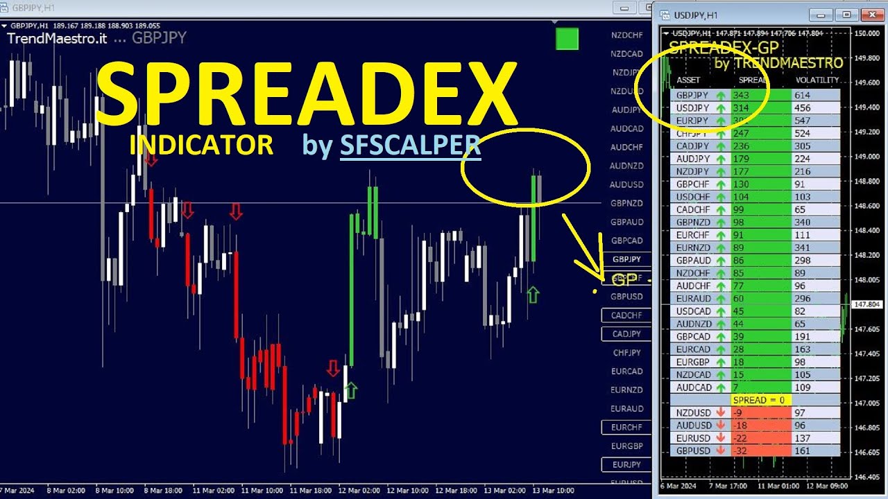 Scarica GRATIS l'indicatore SPREADEX per fare SPREAD TRADING by ...