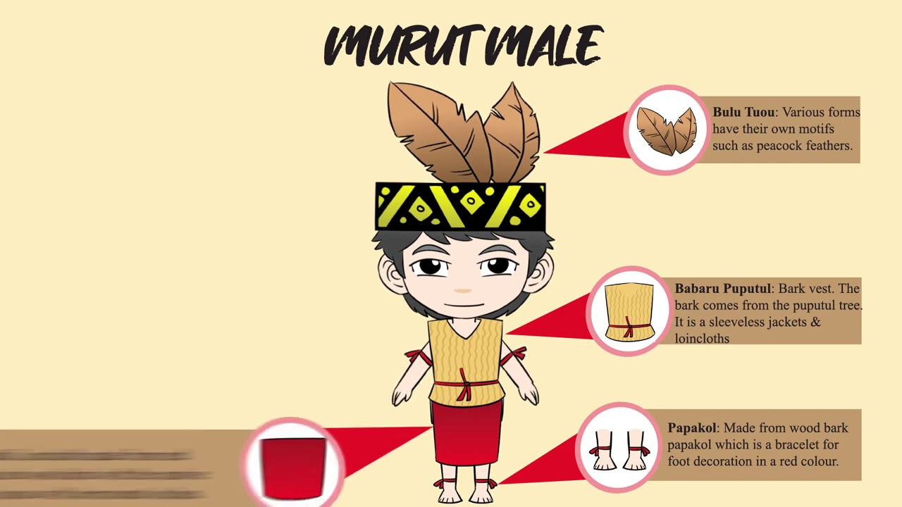 2D Animation Character Traditional Costume Sabah - YouTube