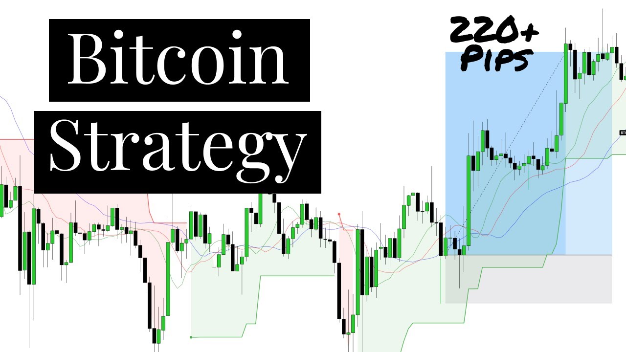 Bitcoin Day Trading Strategy (Crypto Strategies) - YouTube