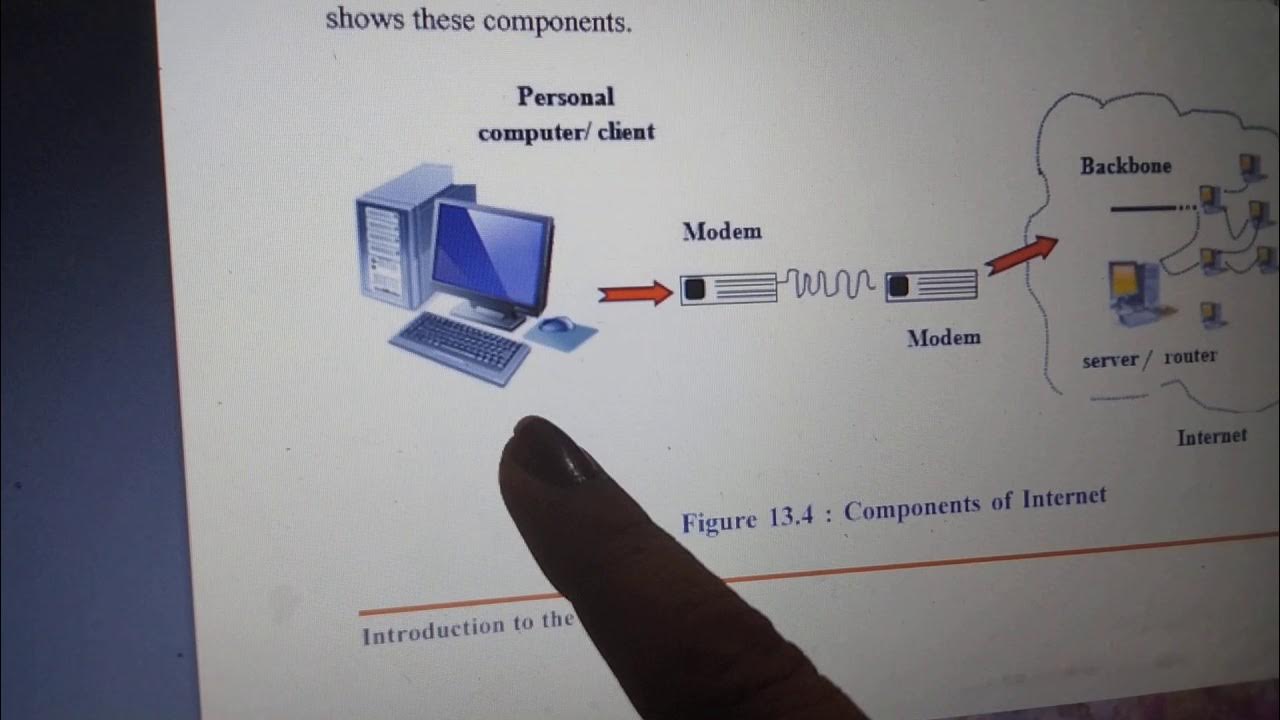 std-9 computer chapter-13 introduction to the internet explanation ...
