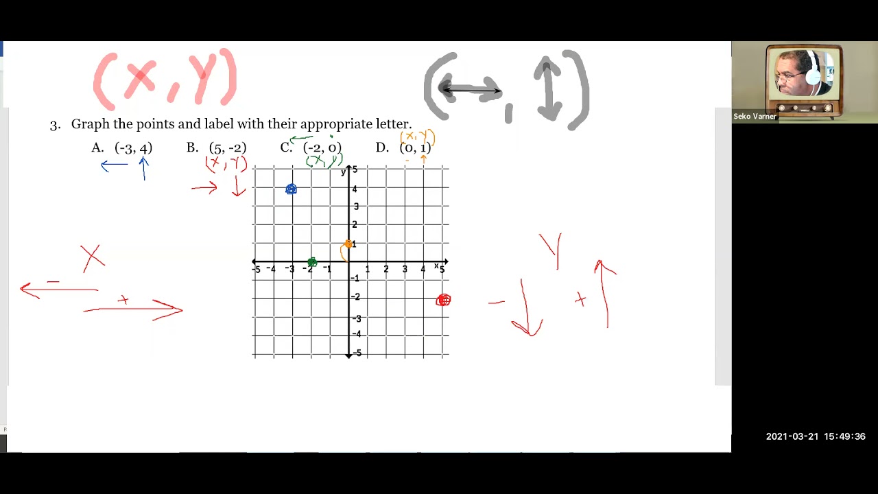 Espanol La Pendiente y Intercepción en y Slope & Y Intercept - YouTube