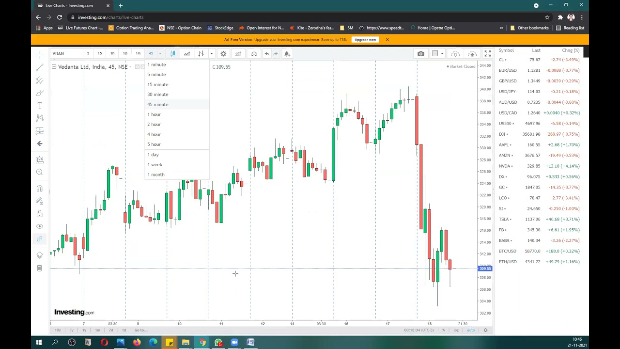 INVESTING.COM CHART ANALYSIS - YouTube