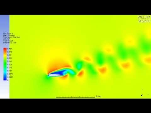 A CFD analysis of NACA0012's turbulence using WELSIM and SU2 - YouTube