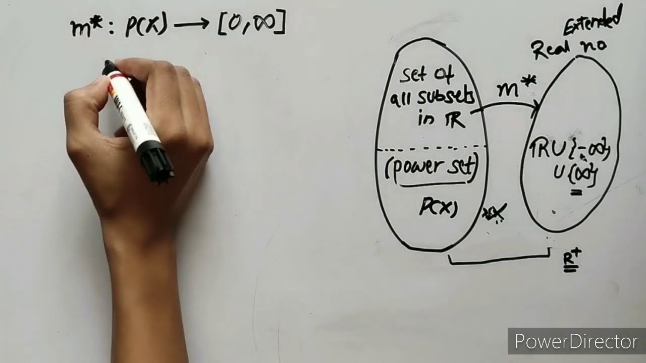 Outer measure,lebesgue measure ||lecture 3 - YouTube